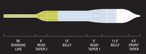 ORVIS PRO SALTWATER ALL ROUND SMOOTH FLY LINE